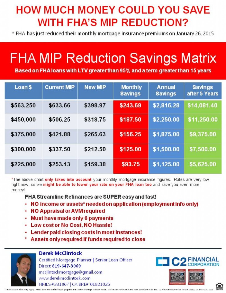 FHA STREAMLINE REFINANCE